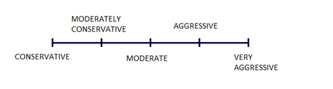 What Is Asset Allocation in Investment?
