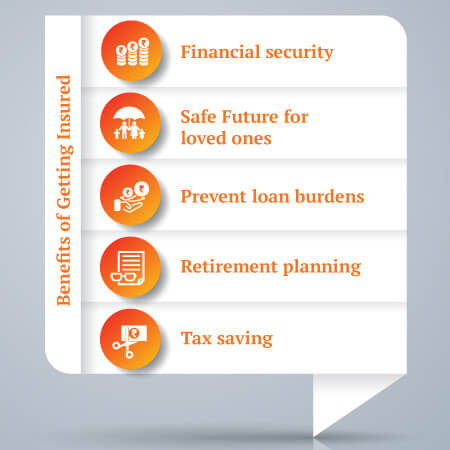 5 Insurance Policies You Should Consider Before Marriage