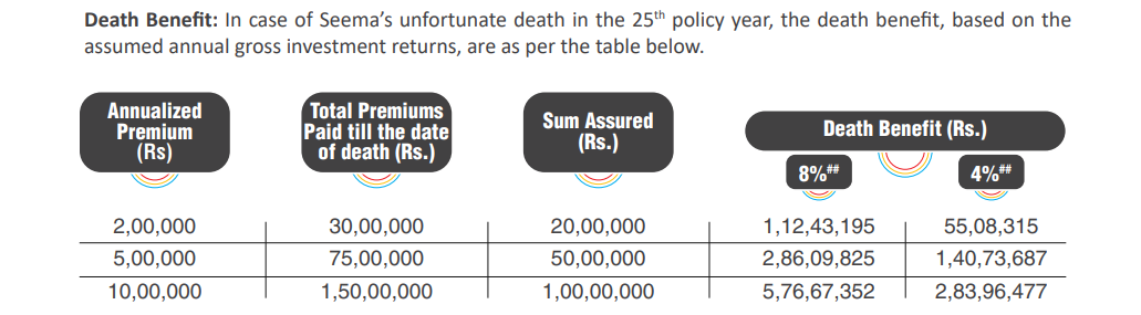 Wealth Edge Plan - Best ULIP Plan for Life Cover & Flexible Returns
