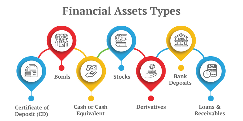 What Are Financial Assets What Are Financial Assets